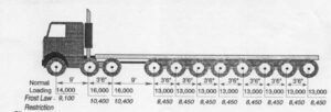 Weight Restrictions & Bridge Closures | Shiawassee County Road Commission